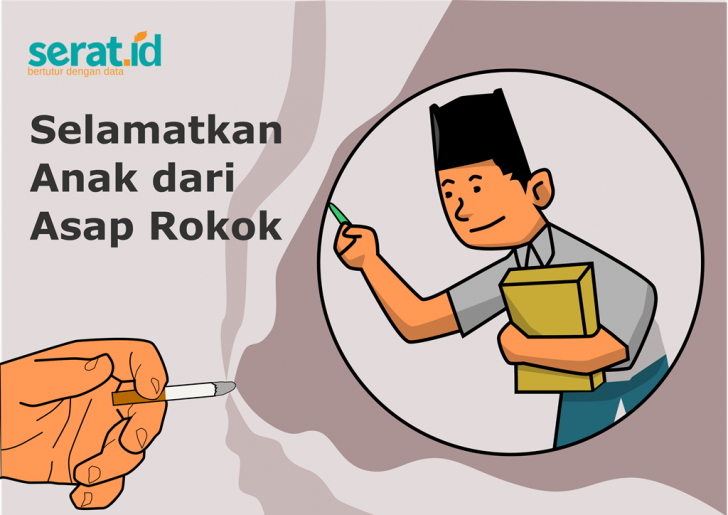 Asap Rokok dan Ancaman Kesehatan bagi Anak - Prohealth