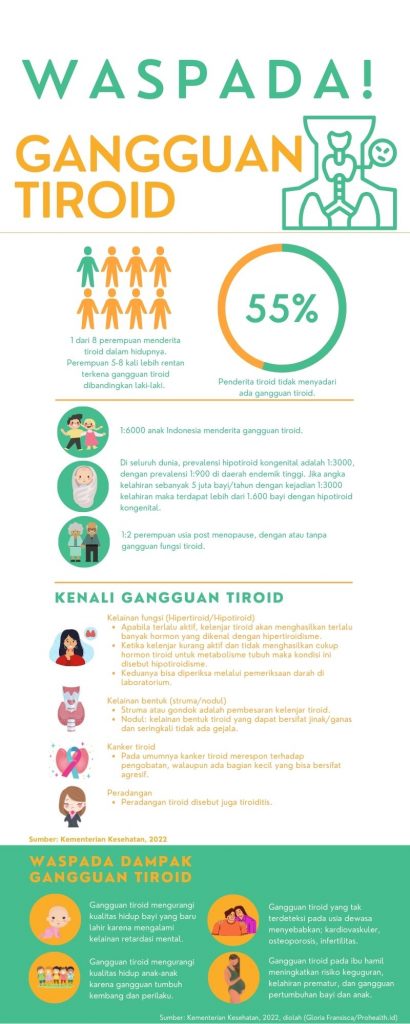 Cegah Gangguan Tiroid agar Tak Menjelma Kanker - Prohealth