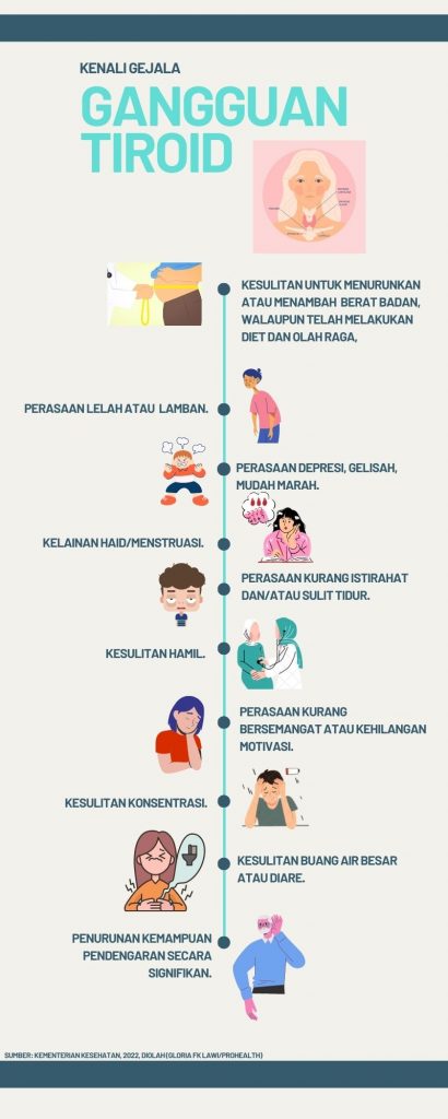 Cegah Gangguan Tiroid agar Tak Menjelma Kanker - Prohealth
