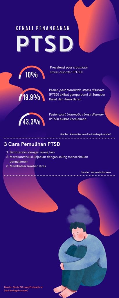 Ketakutan dan Memori Kolektif tentang Gempabumi - Prohealth
