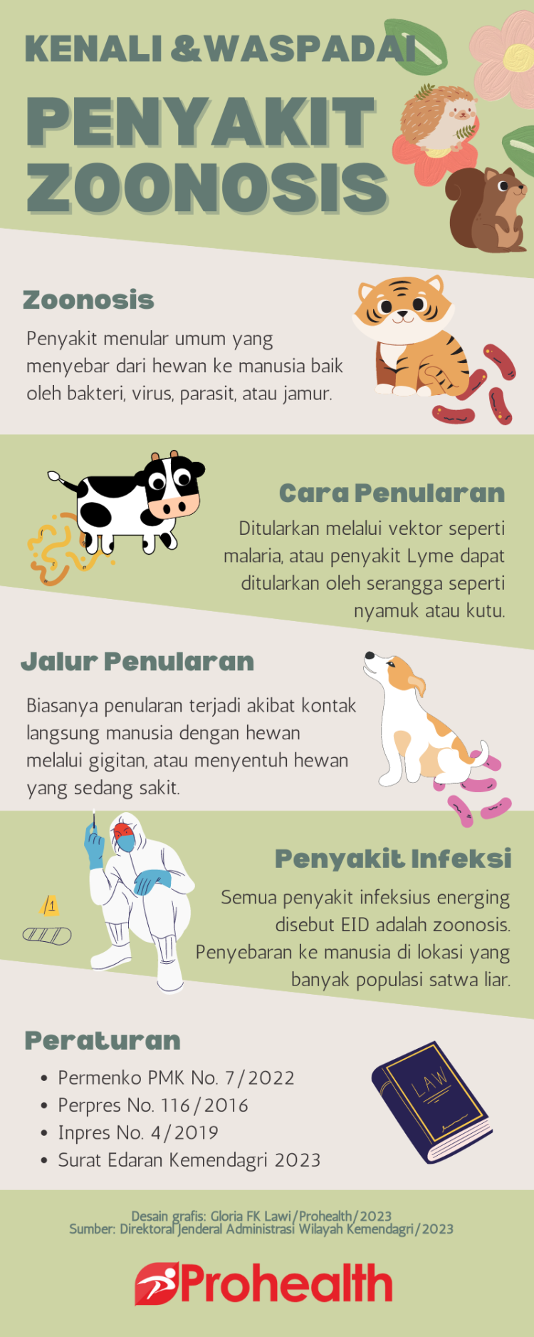 Leptospirosis dan Urgensi Pencegahan Zoonosis di Indonesia - Prohealth